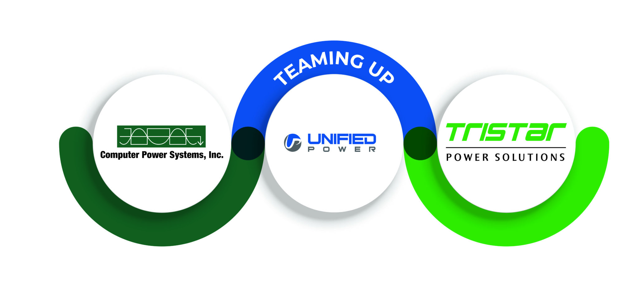 Blog | Industrial Critical Power Resources | Unified Power