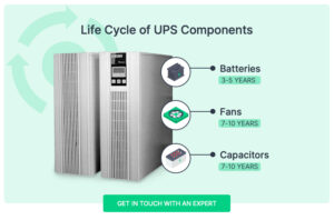 How Long Will A UPS Last? | Unified Power