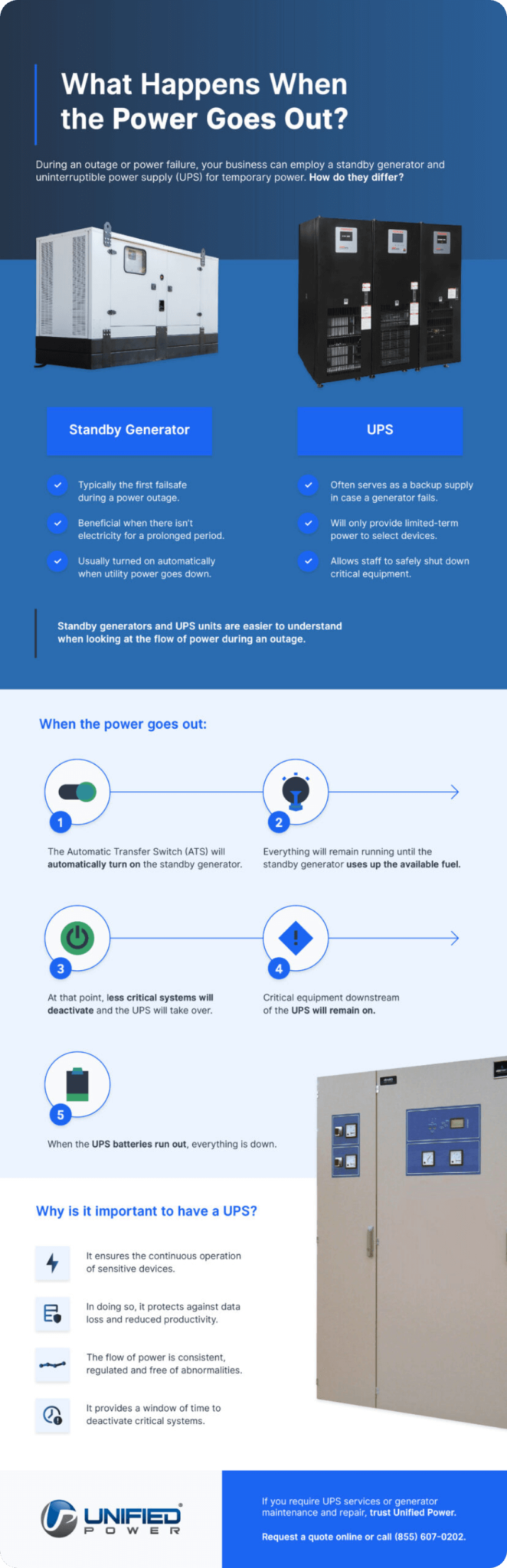 UPS and Power Protection Services | Unified Power
