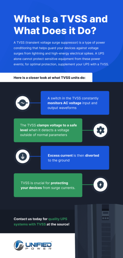 TVSS: What It Is & How It Works