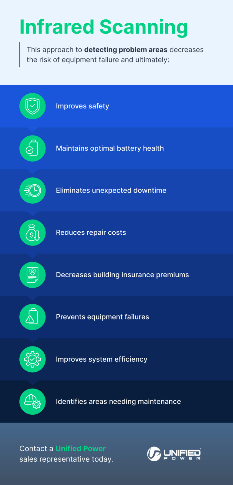 Infrared Scanning & Inspection Services | Unified Power